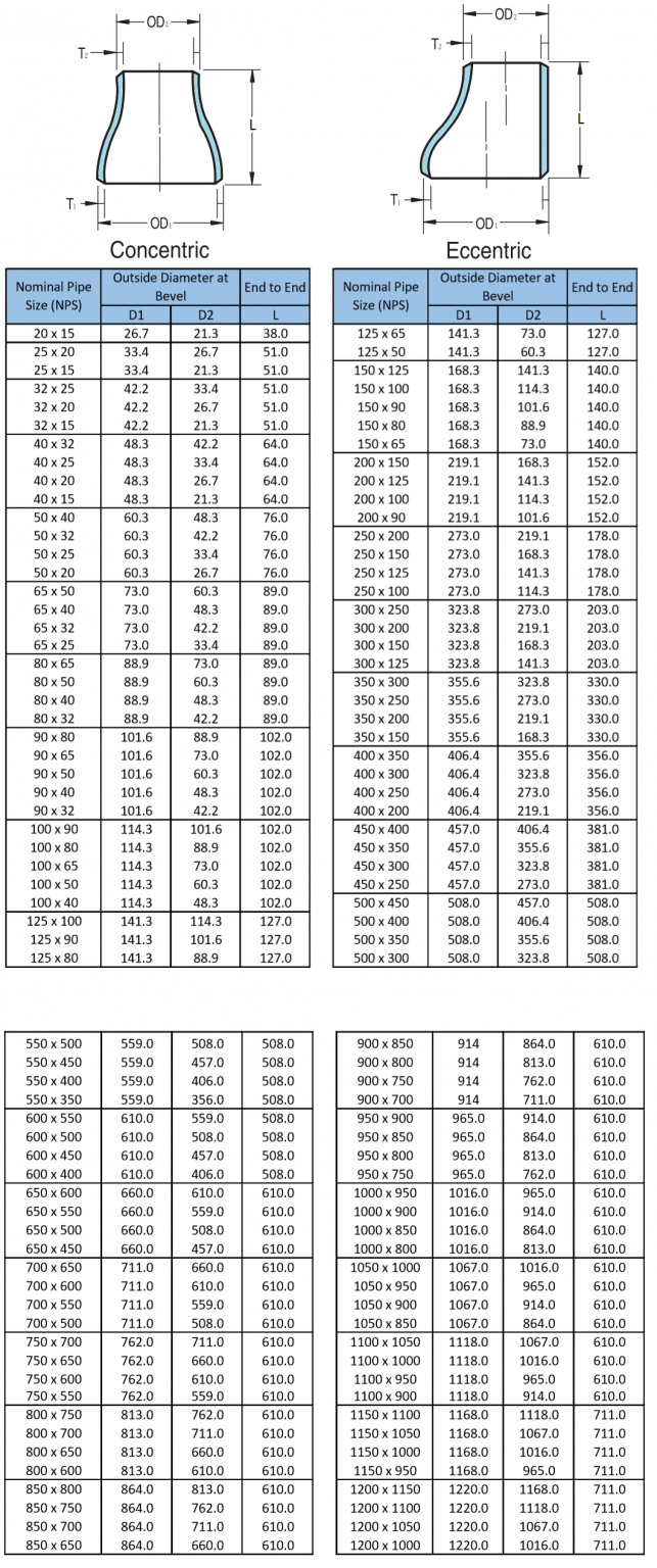 Pipe Fittings SHREE SUNDHA ENGINEERING